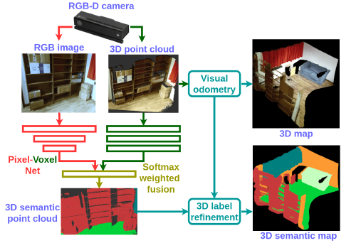 Dense RGB-D Semantic Mapping with Pixel-Voxel Neural Network – ILIAD Project