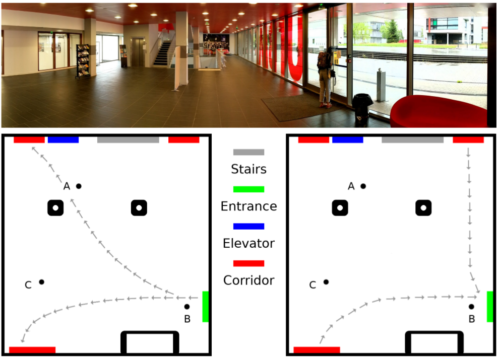 Natural Criteria For Comparison Of Pedestrian Flow Forecasting Models Iliad Project