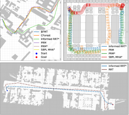 Bench-MR: A Motion Planning Benchmark for Wheeled Mobile Robots – ILIAD Project