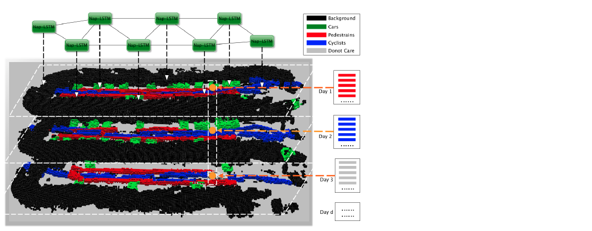 Recurrent-OctoMap: Learning State-based Map Refinement for Long-Term ... Recurrent-OctoMap: Learning State-based Map Refinement for Long-Term ...