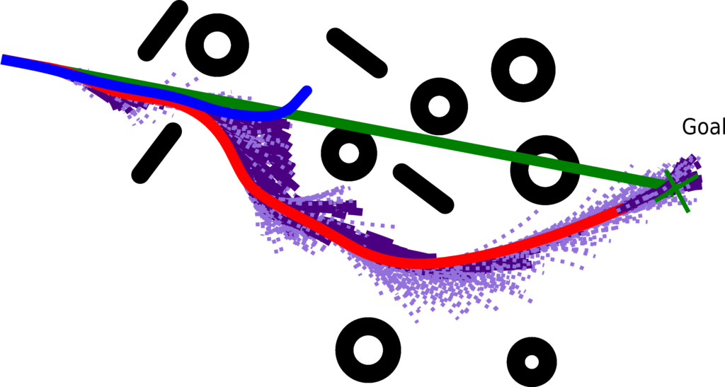 Informed Information Theoretic Model Predictive Control Iliad Project