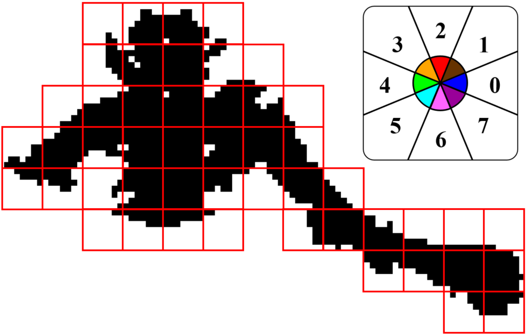 Go with the Flow: Exploration and Mapping of Pedestrian Flow Patterns ...