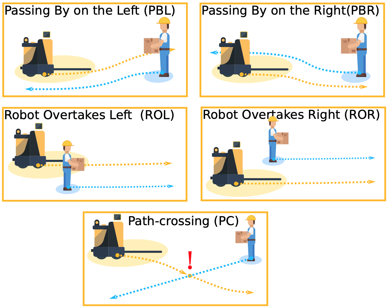 Towards Safer Robot Motion: Using a Qualitative Motion Model to ...