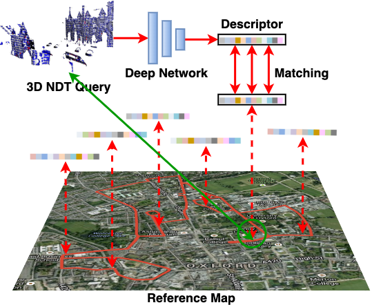 Ndt Transformer Large Scale 3d Point Cloud Localisation Using The Normal Distribution Transform