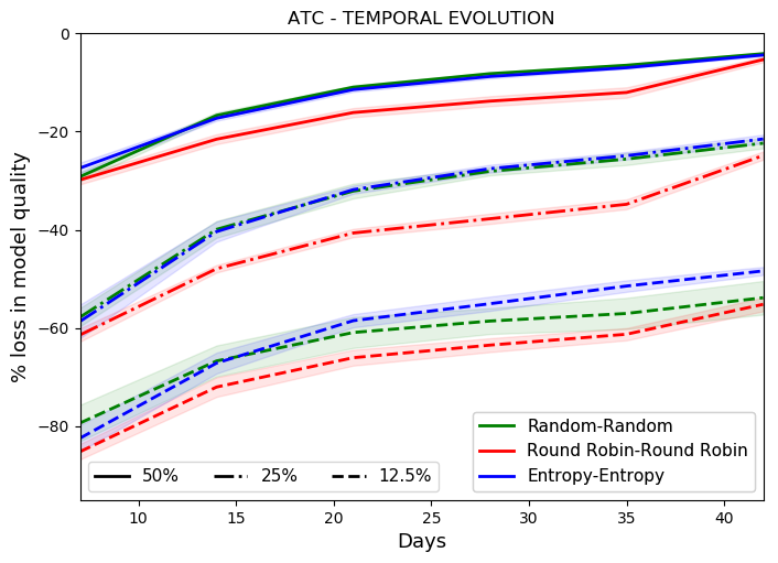 Robotic exploration for learning human motion patterns – ILIAD Project